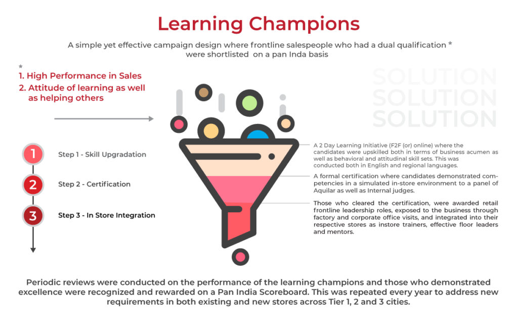 Success Stories – Learning Champions – Case Study – Aquilar