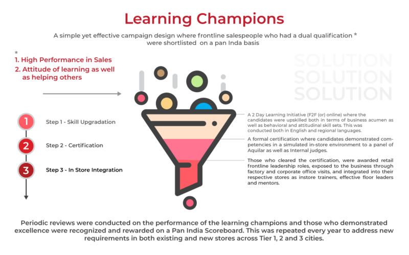 Success Stories – Learning Champions – Case Study – Aquilar