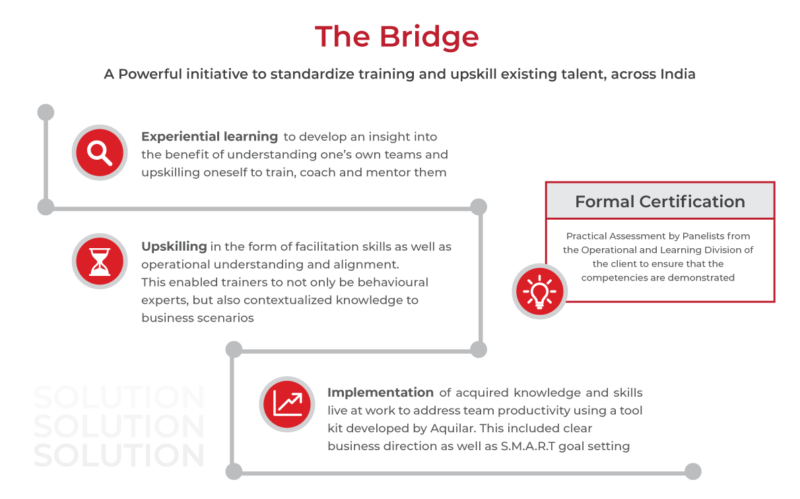 Success Stories – The Bridge – Case Study – Aquilar