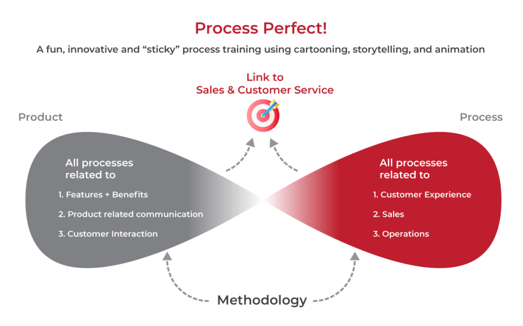 Success Stories – Process Perfect – Case Study – Aquilar