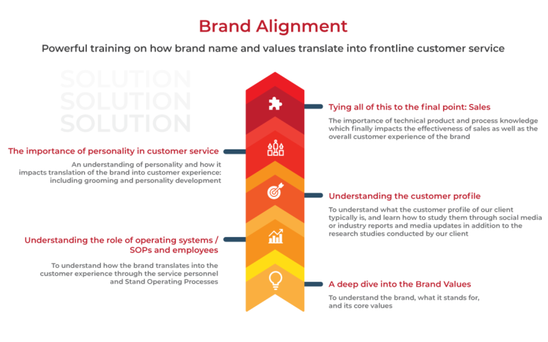 Success Stories – Brand Alignment – Case Study – Aquilar